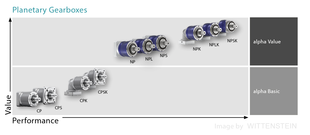 CP planetary gearbox | Rollco
