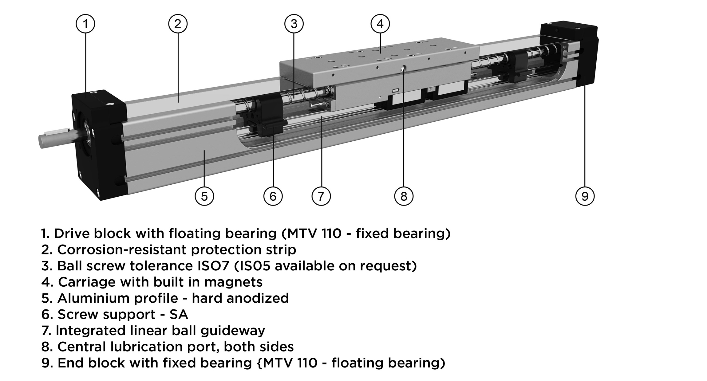 Linear Unit MTV 65 | Rollco