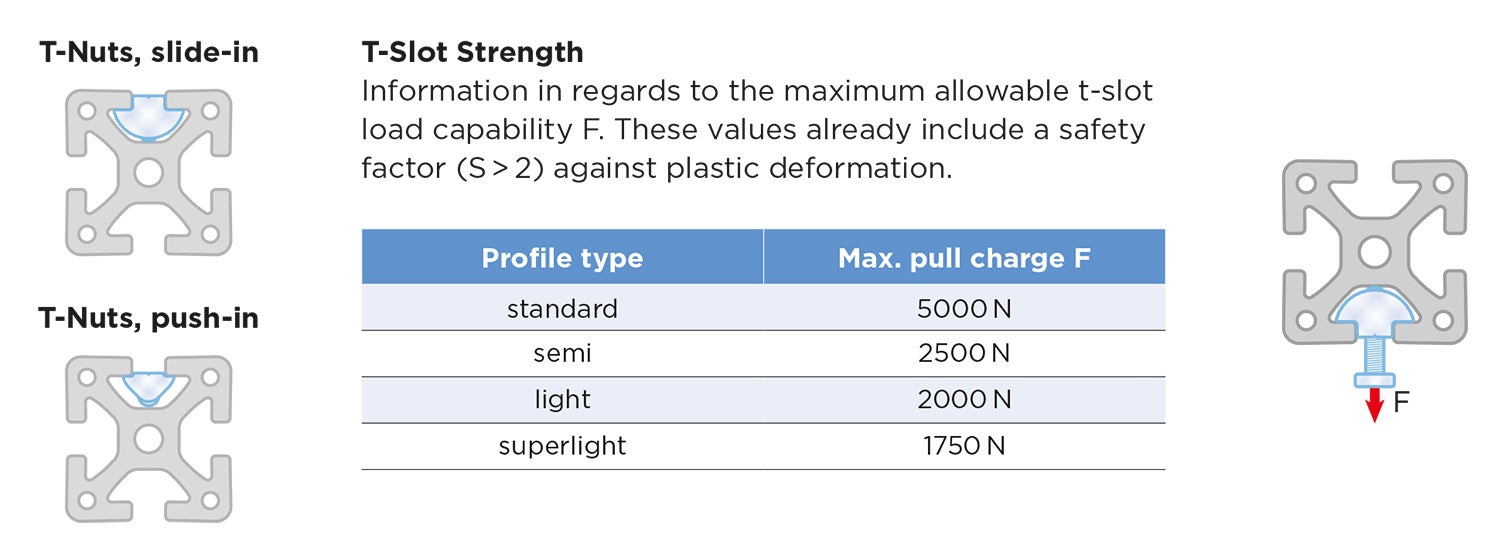 T-Nut Profile, aluminium, slide-in | Rollco