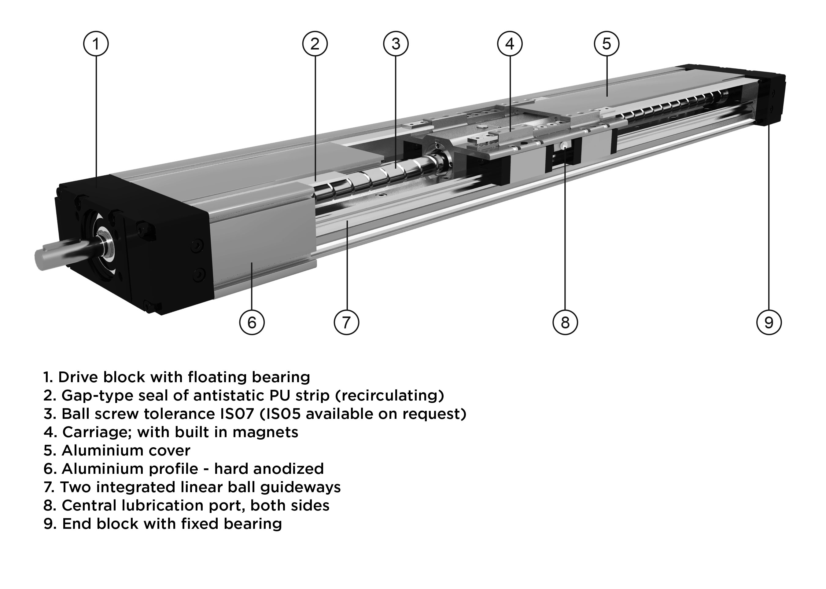Linear Unit CTV 110 | Rollco