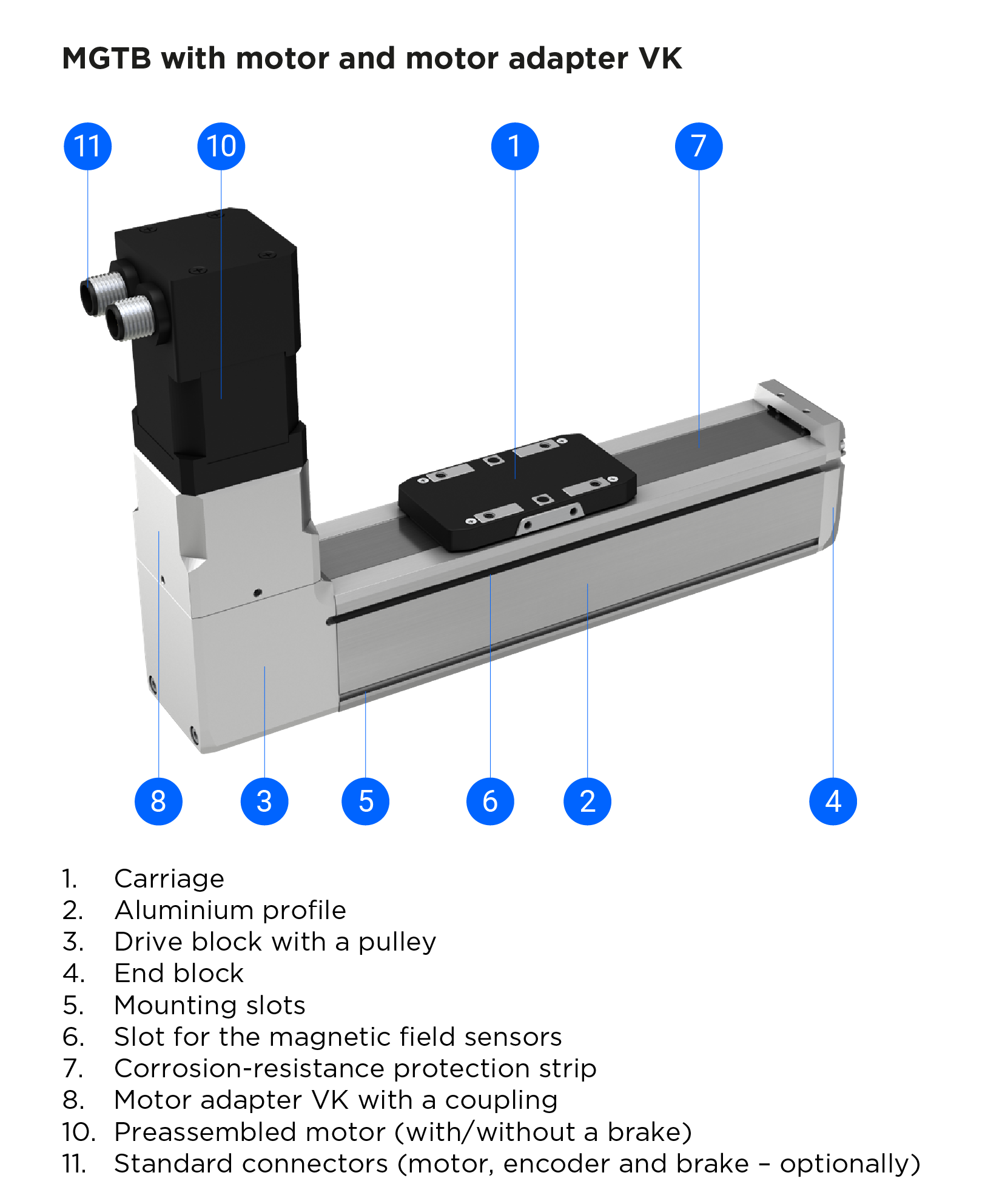 Mini Linear Unit MGTB | Rollco
