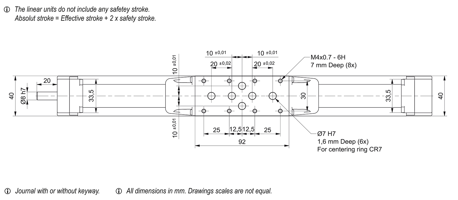 Linear Unit MTV 40 | Rollco
