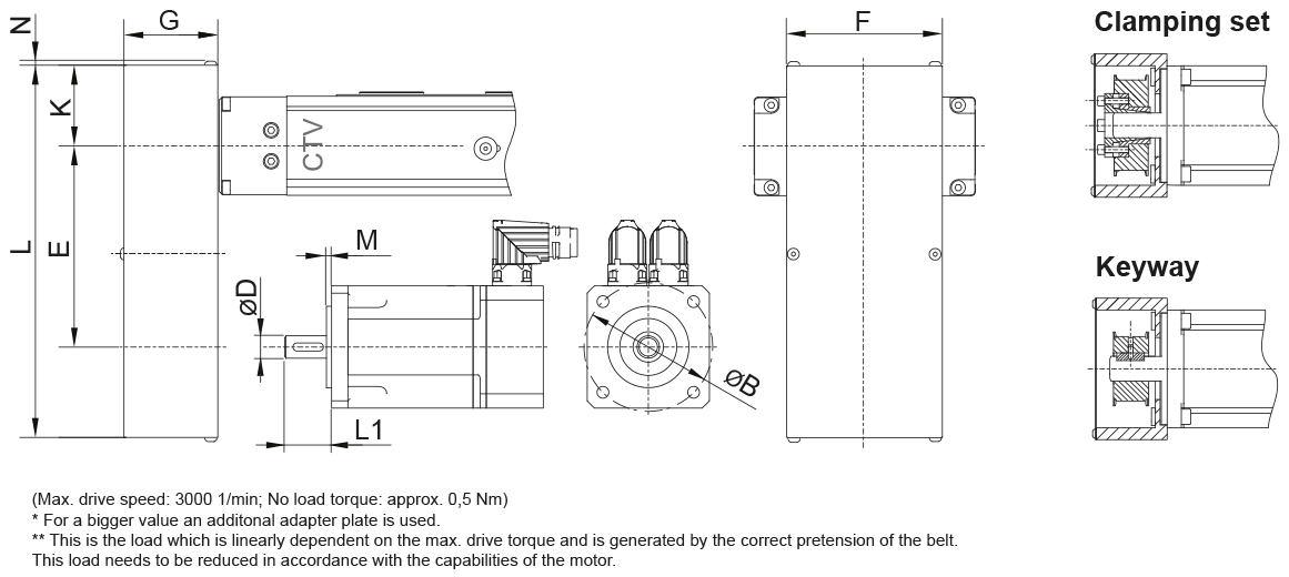 Motor Side Drive - MSD | Rollco
