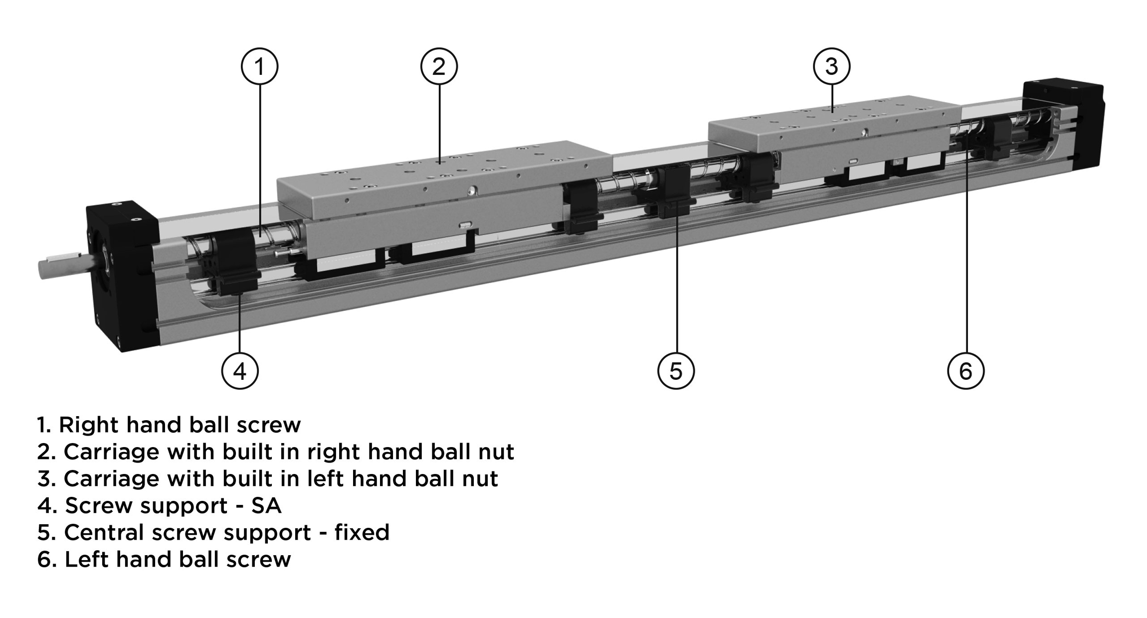 Linear Unit MTV 65 | Rollco