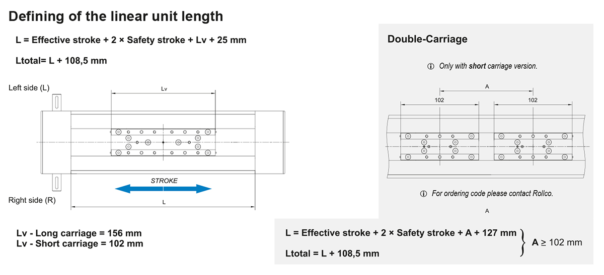 Linear Unit CTJ 90 | Rollco