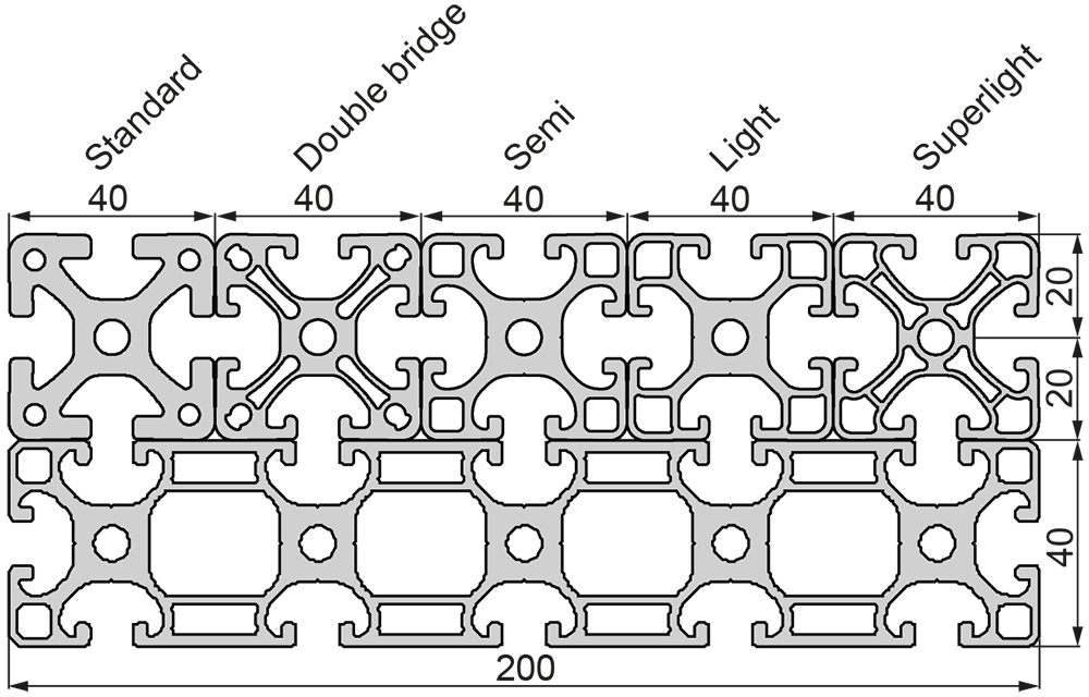 Aluminium Profile 40x80 | Rollco