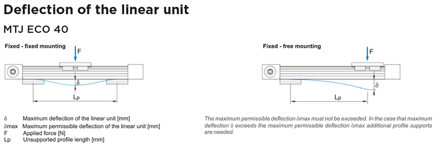 Linear Unit MTJ ECO | Rollco