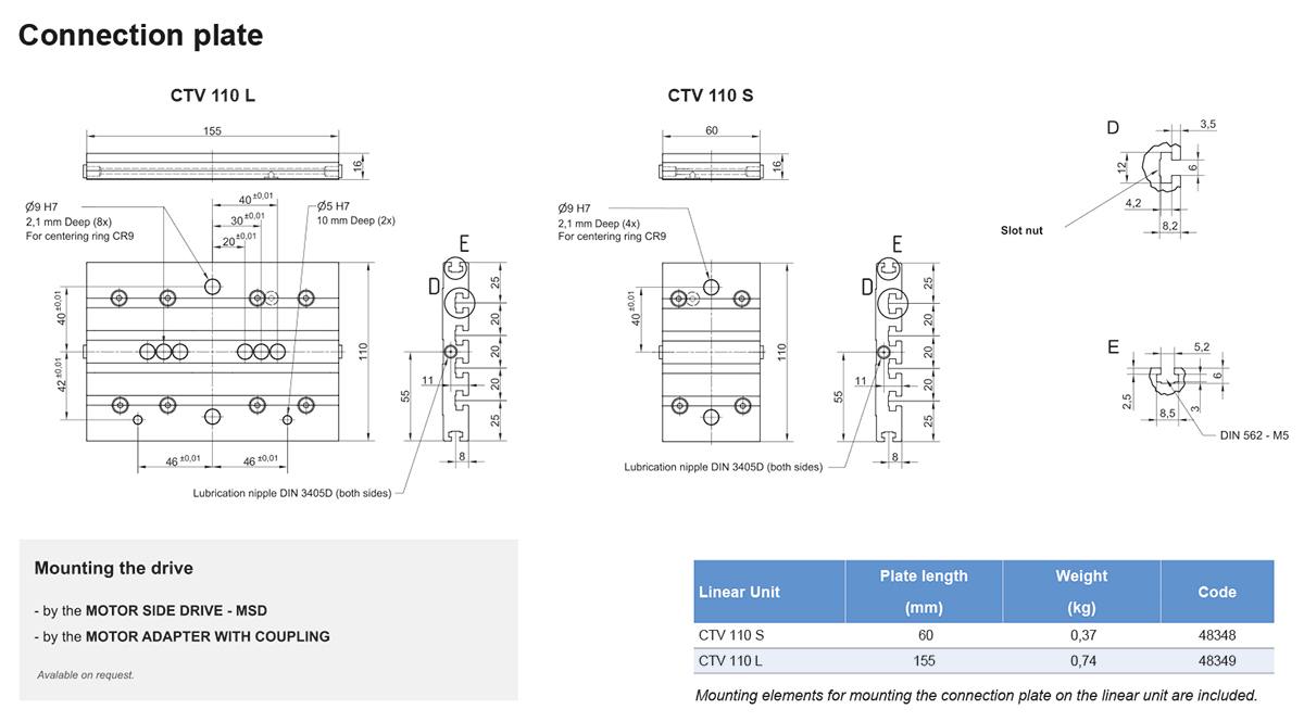 Linear Unit CTV 110 | Rollco