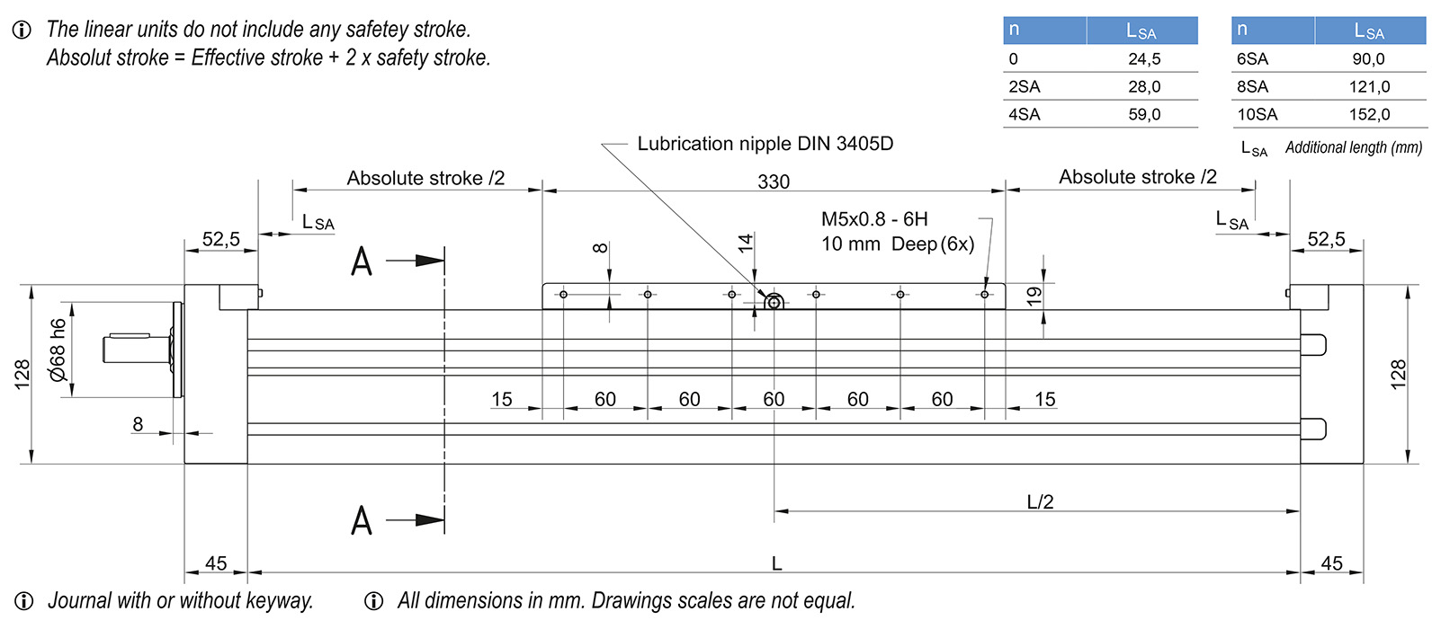 Linear Unit MTV 110 | Rollco