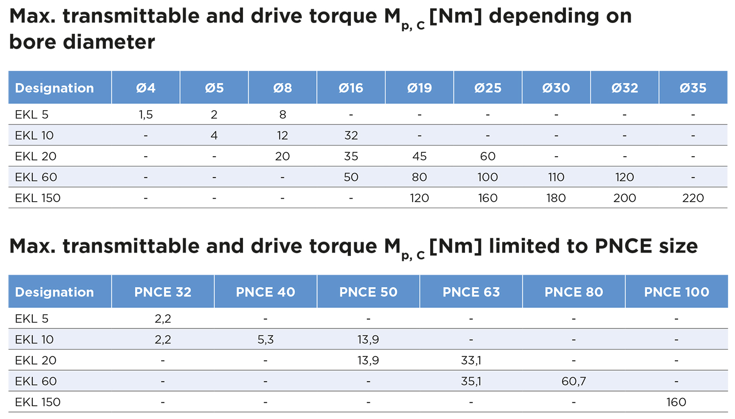 PNCE Couplings | Rollco