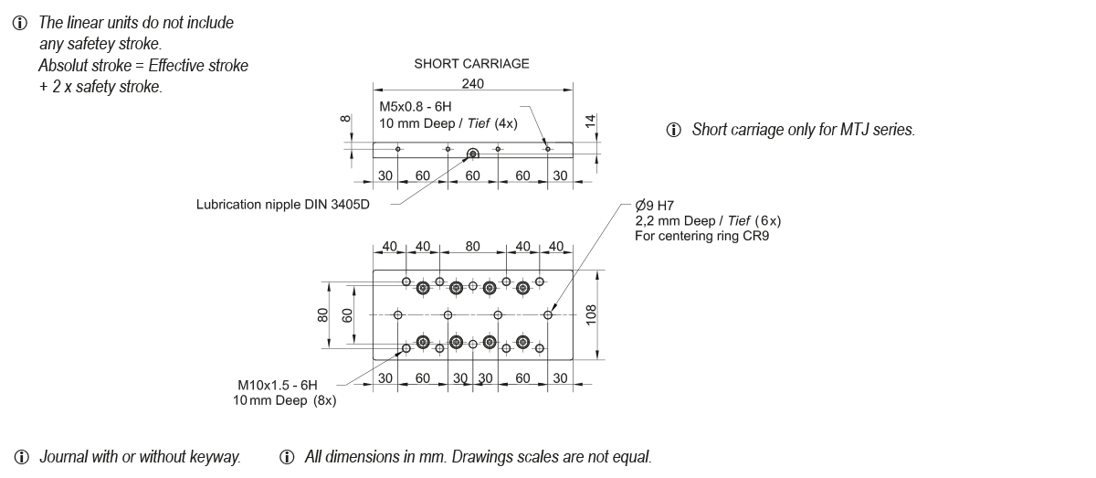 Linear Unit MTJ 110 | Rollco