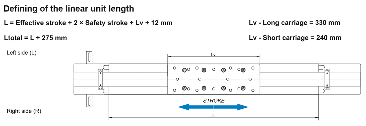 Linear Unit MTJ 110 | Rollco