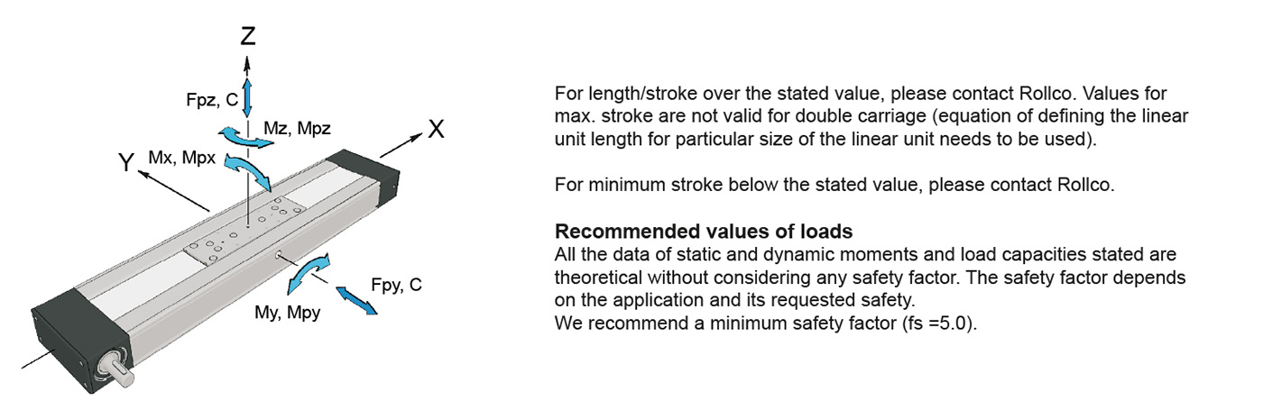 Linear Unit CTJ 110 | Rollco
