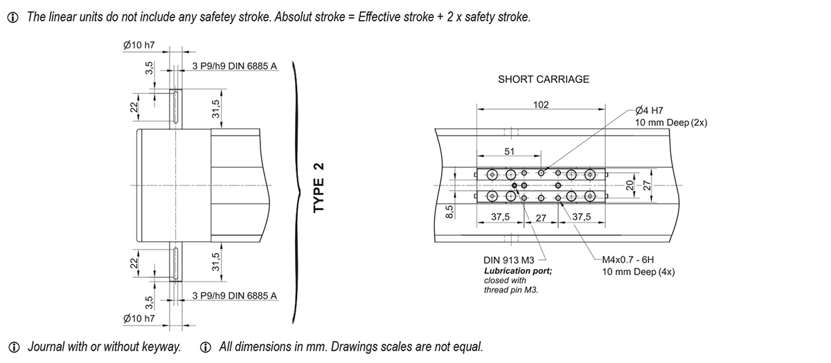 Linear Unit CTJ 90 | Rollco