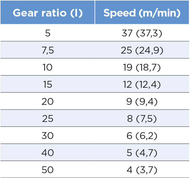 Beltconveyor BF40E | Rollco