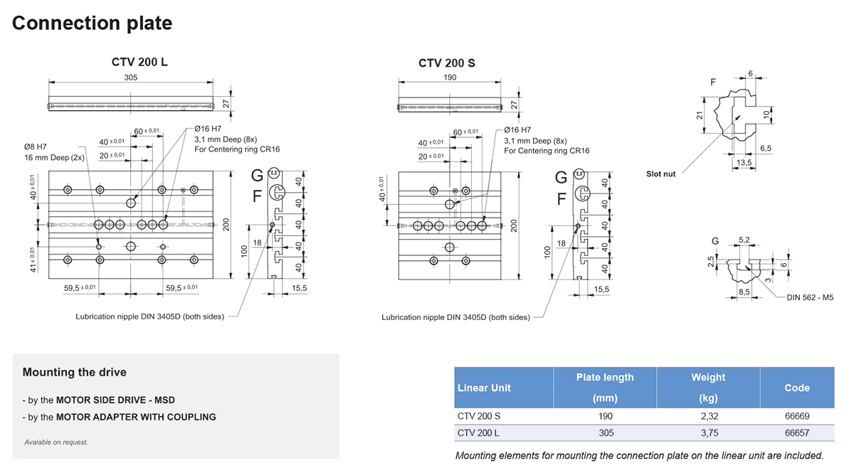 Linear Unit CTV 200 | Rollco