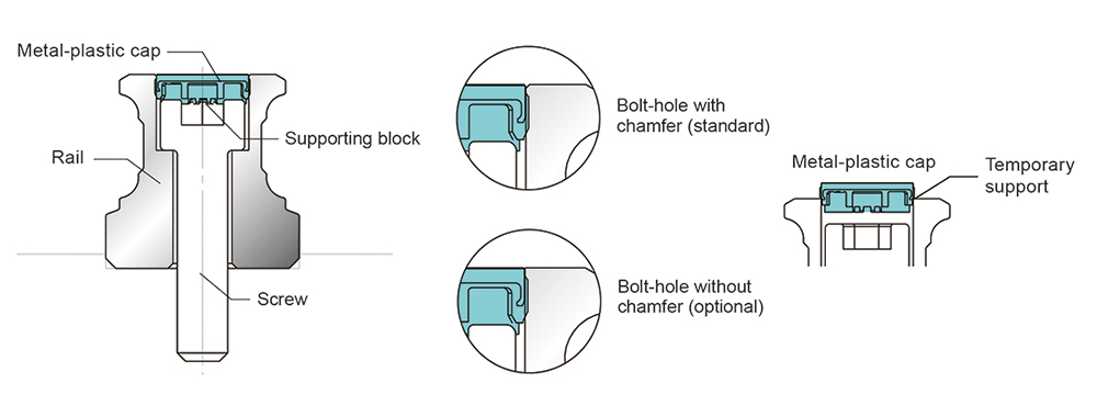 Metal Plastic Cap MPC Linear rail | Rollco