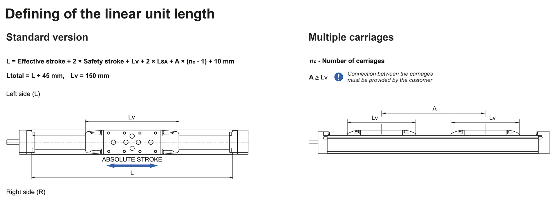 Linear Unit MTV 40 | Rollco