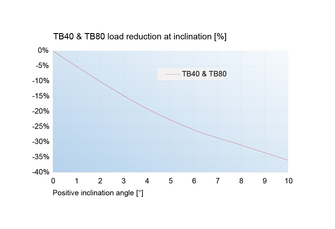 Drive units for TB80 | Rollco
