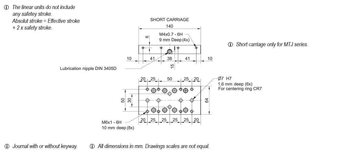 Linear Unit MTJ 65 | Rollco